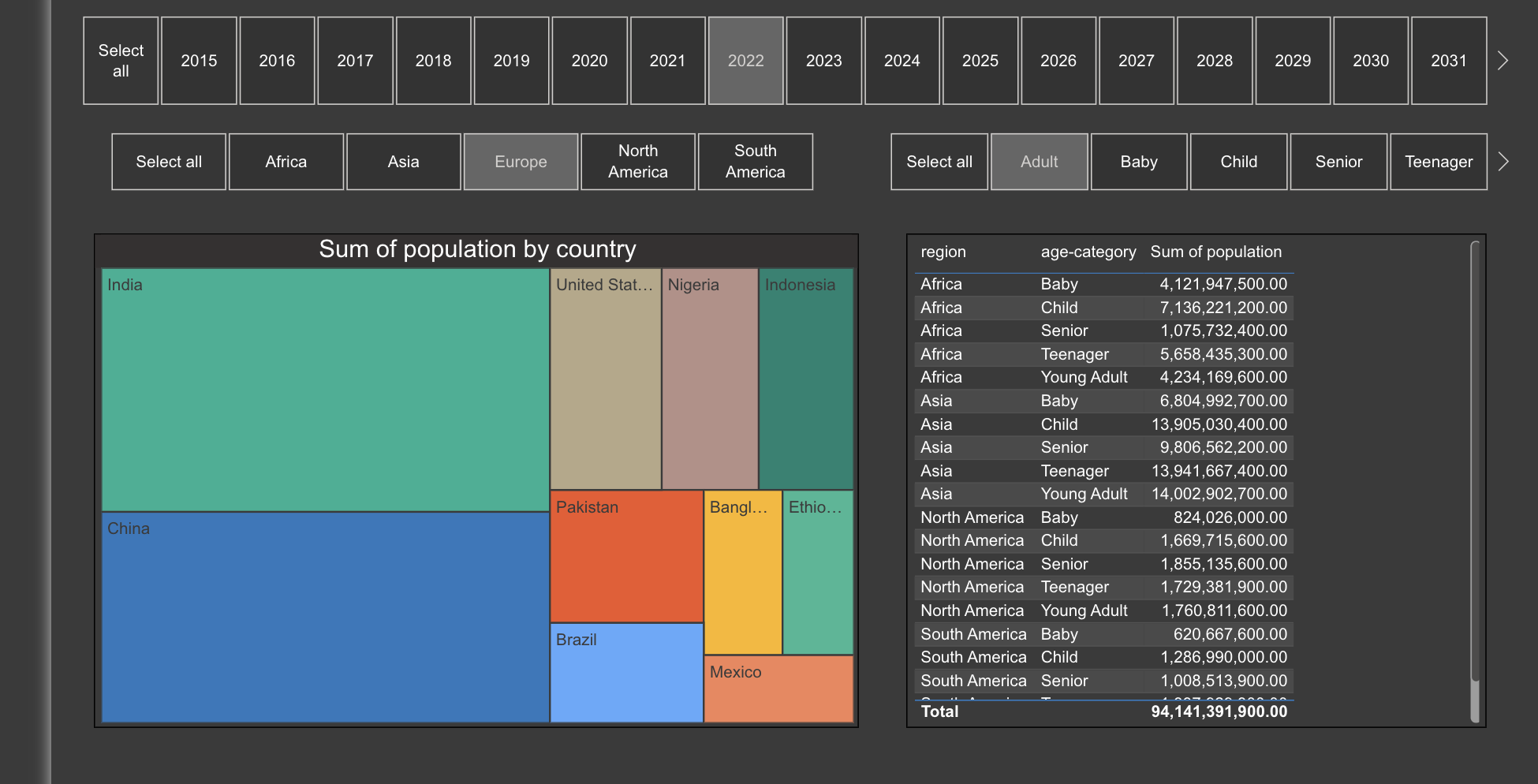 GitHub - asselina94/population-data-model