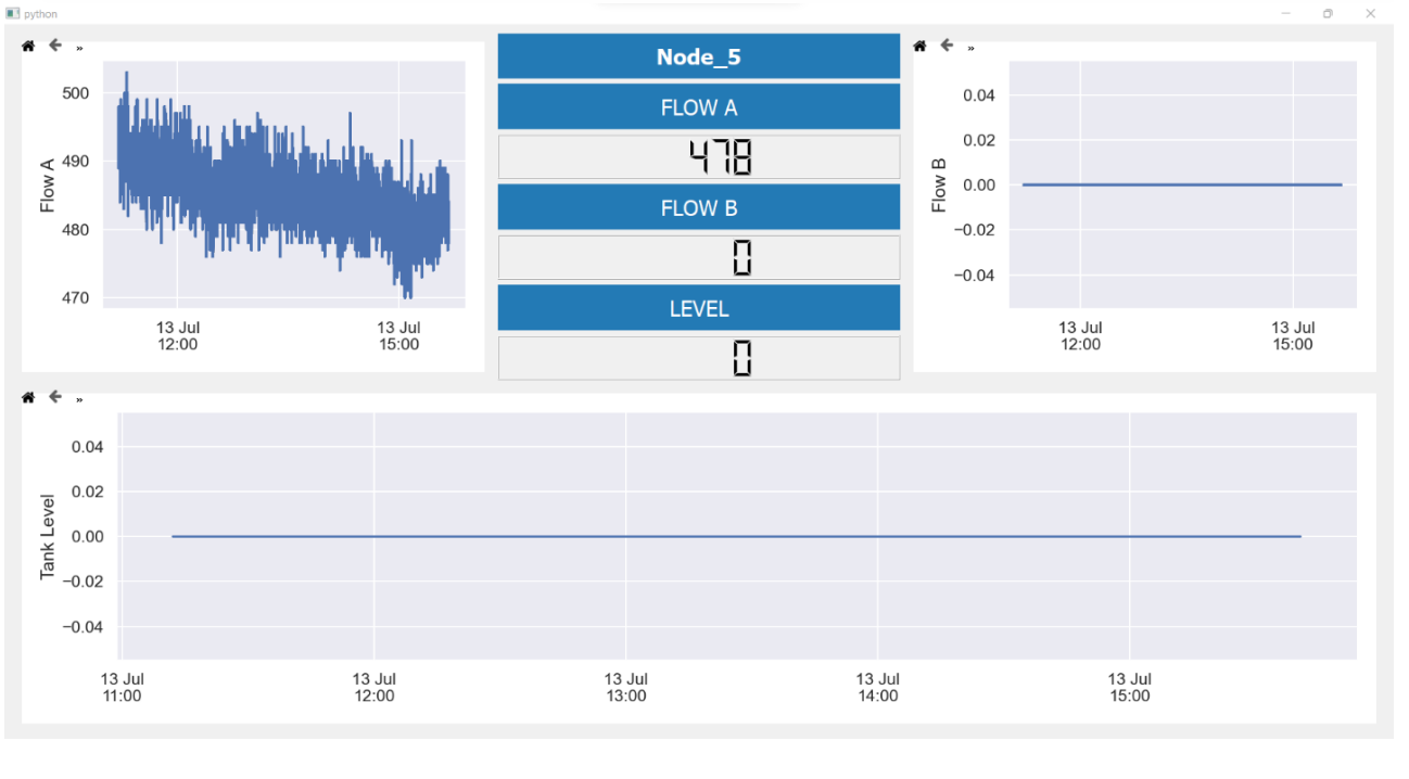 GitHub - Mallikarjun29/Water-management-app