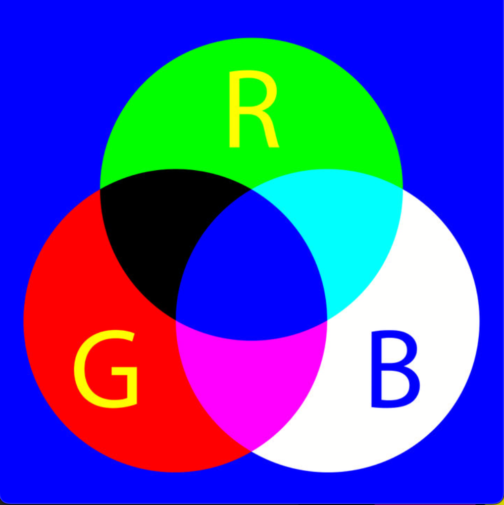 [pix_frei0r] ARGB vs RGBA · Issue #306 · umlaeute/Gem · GitHub
