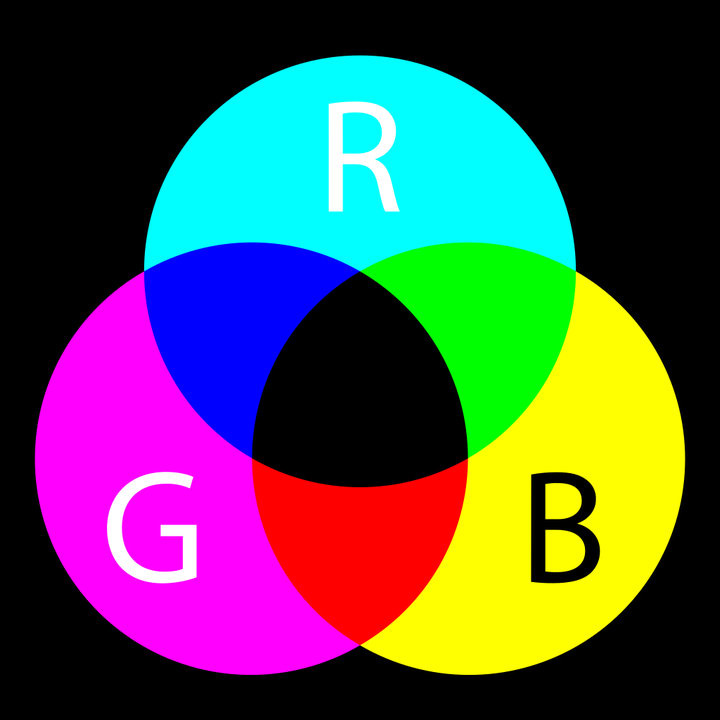 [pix_frei0r] ARGB vs RGBA · Issue #306 · umlaeute/Gem · GitHub