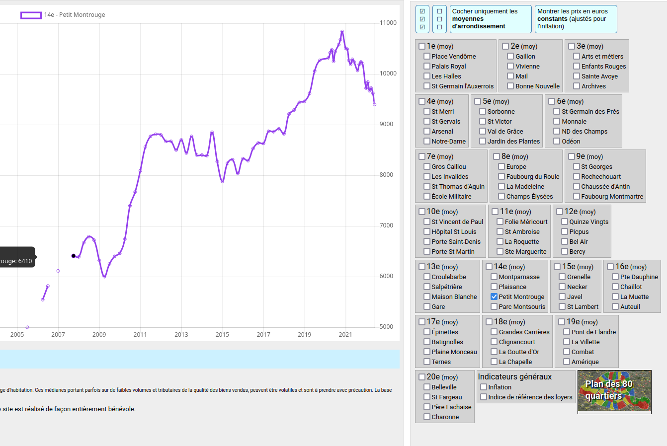 Estimer à partir de combien d'années de remboursement un investissement immobilier est rentable ...