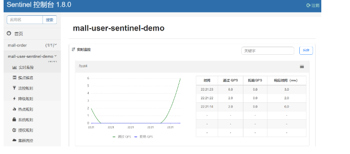 初识sentinel · Issue #2 · yaomz/How-to-touch-the-fish · GitHub