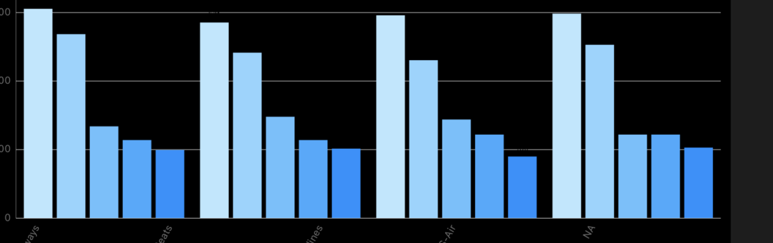 Multiple Bar chart with different number of bars · Issue #4121 · ChartsOrg/Charts · GitHub