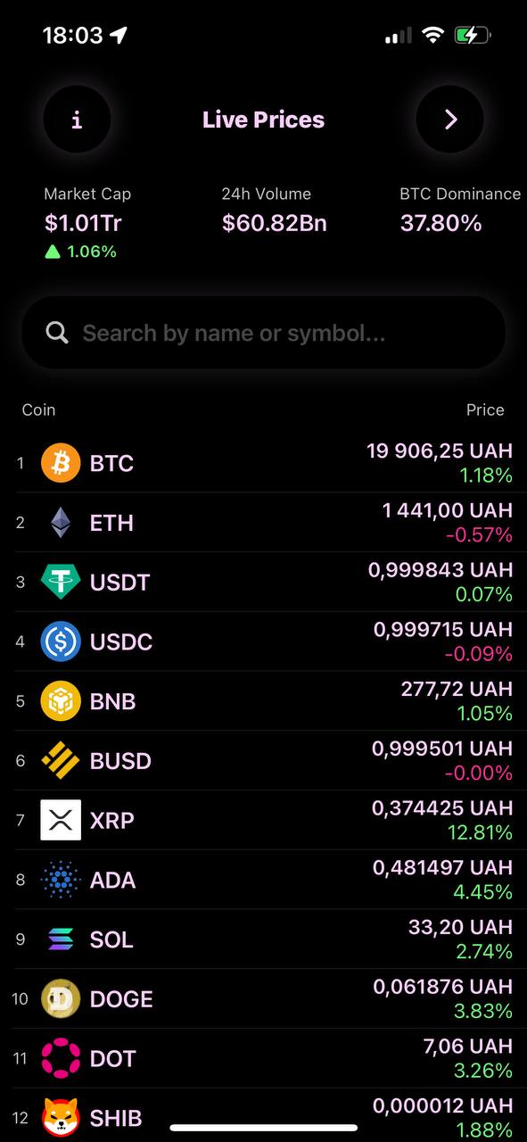 GitHub - spartannik/Crypto-Tracker