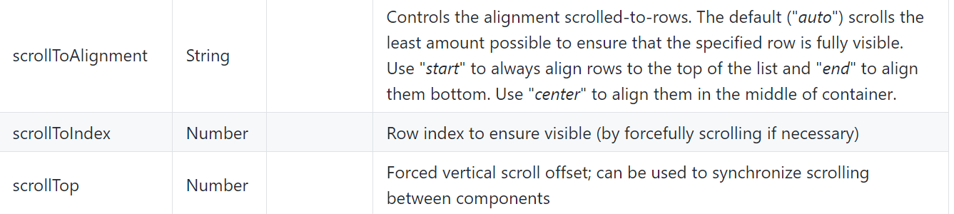 List Improve The Scrolltoindex Functionality · Issue 2996 · Microsoftfluentui · Github 8582