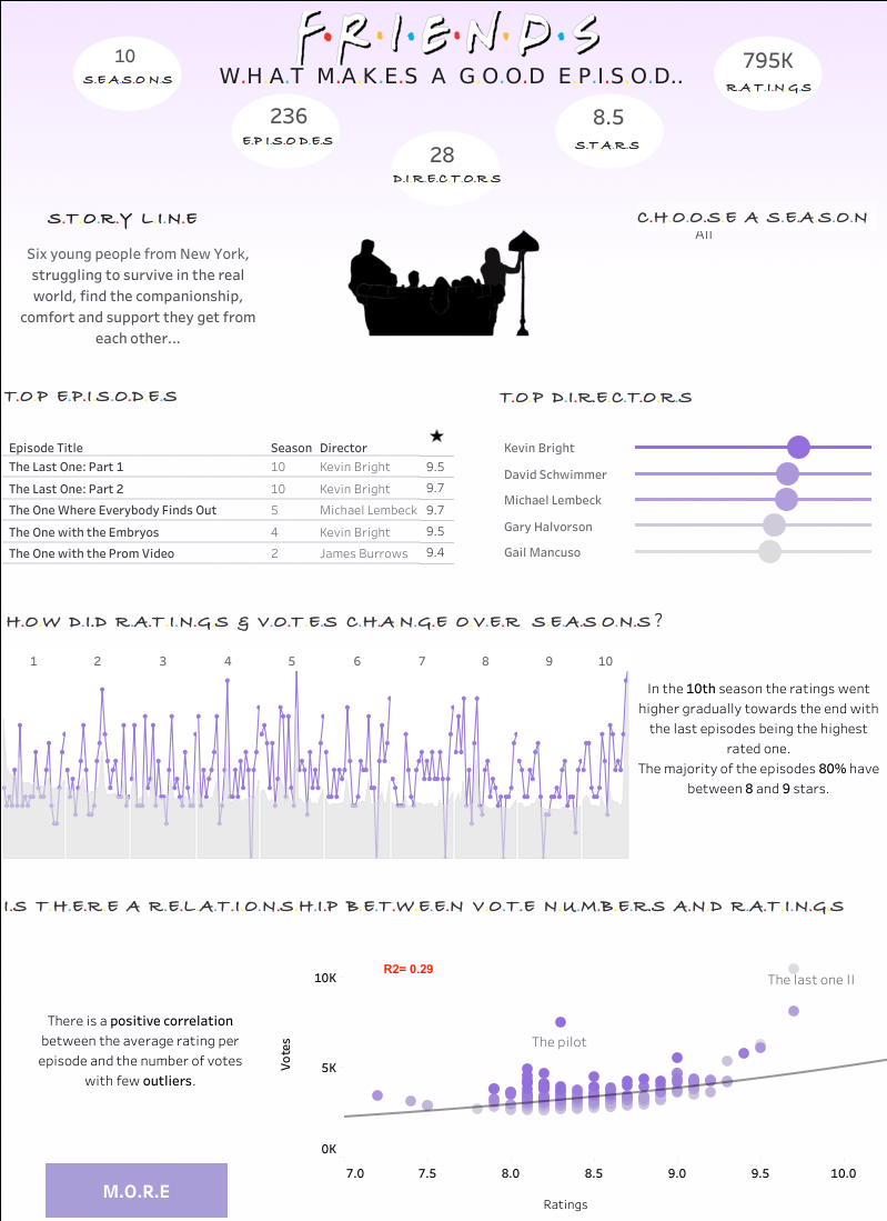 GitHub - aouataf-djillani/Friends-TV-Show-Analysis: A brief analysis of ...
