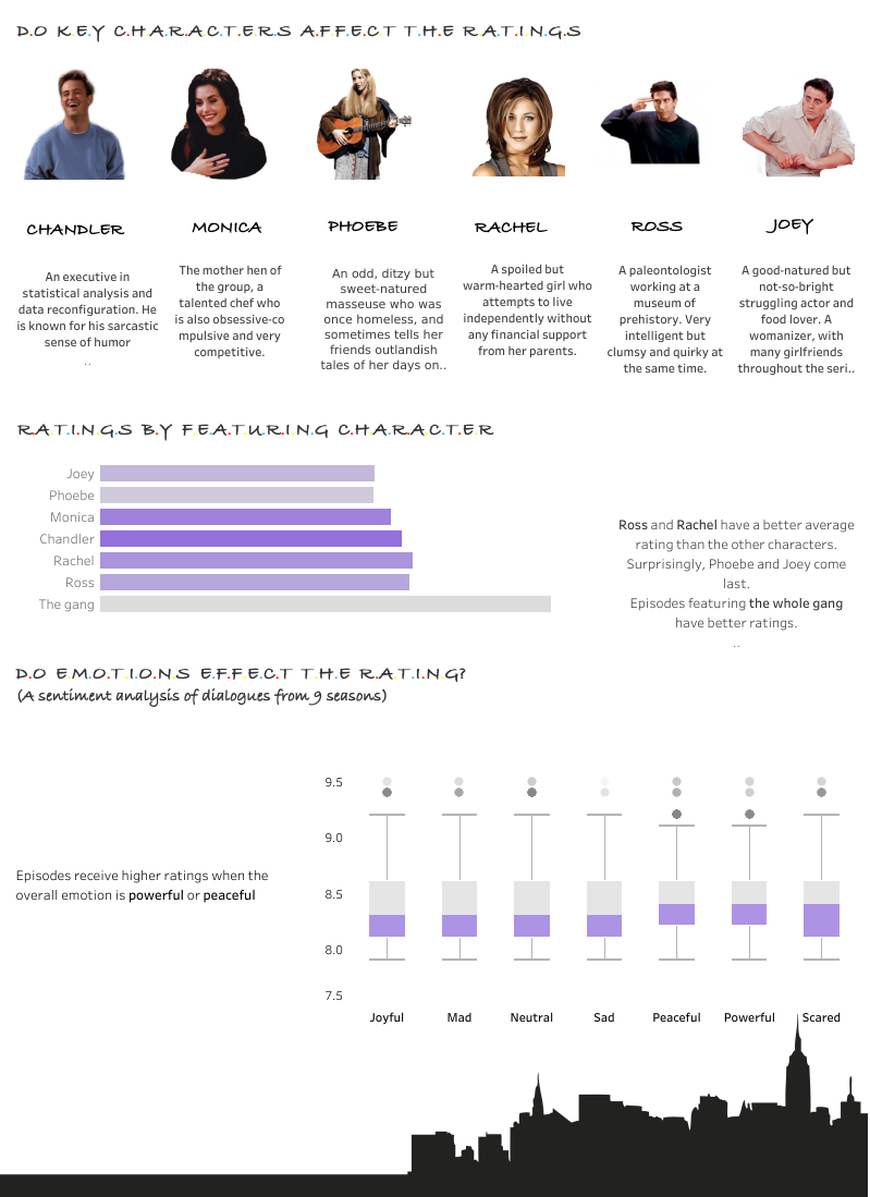 GitHub - aouataf-djillani/Friends-TV-Show-Analysis: A brief analysis of ...