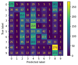 GitHub - BaSma99/Cifar10-Images-classification