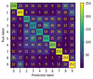 GitHub - BaSma99/Cifar10-Images-classification