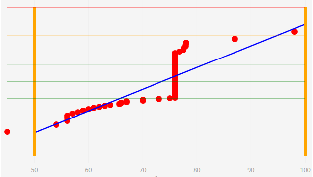 Probability chart · Issue #989 · Live-Charts/Live-Charts · GitHub
