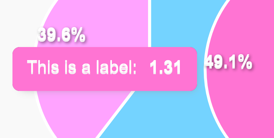 Blurry/doubled labels/tooltips · Issue #3082 · apexcharts/apexcharts.js ...