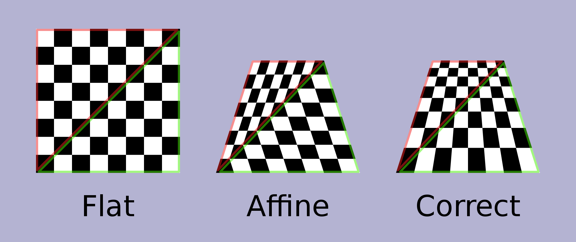 `Texture.draw_quads()` breaks the perspective · Issue #2422 · pygame-community/pygame-ce · GitHub