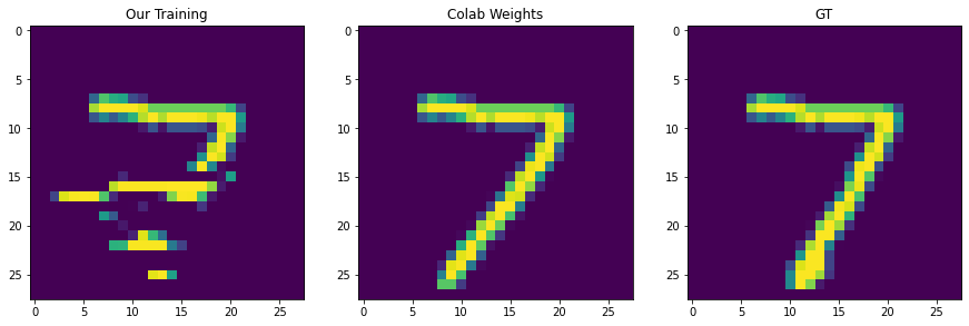 Image Generation - Number of Iterations · Issue #1 · idiap/linear-transformer-experiments · GitHub