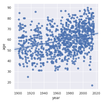 GitHub - SamuelK87/A-Visual-History-of-Nobel-Prize-Winners: Explore a ...