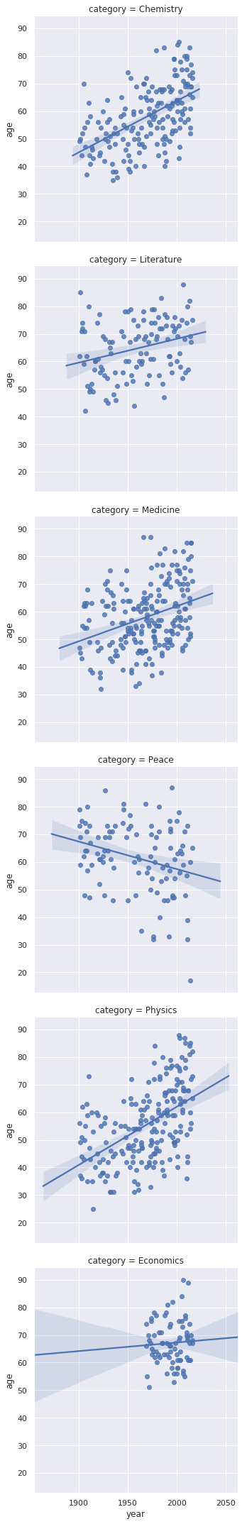 GitHub - SamuelK87/A-Visual-History-of-Nobel-Prize-Winners: Explore a ...