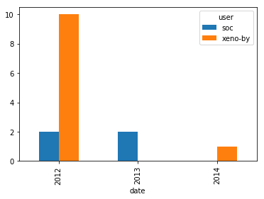 GitHub - SamuelK87/The-GitHub-History-of-the-Scala-Language: Find the ...