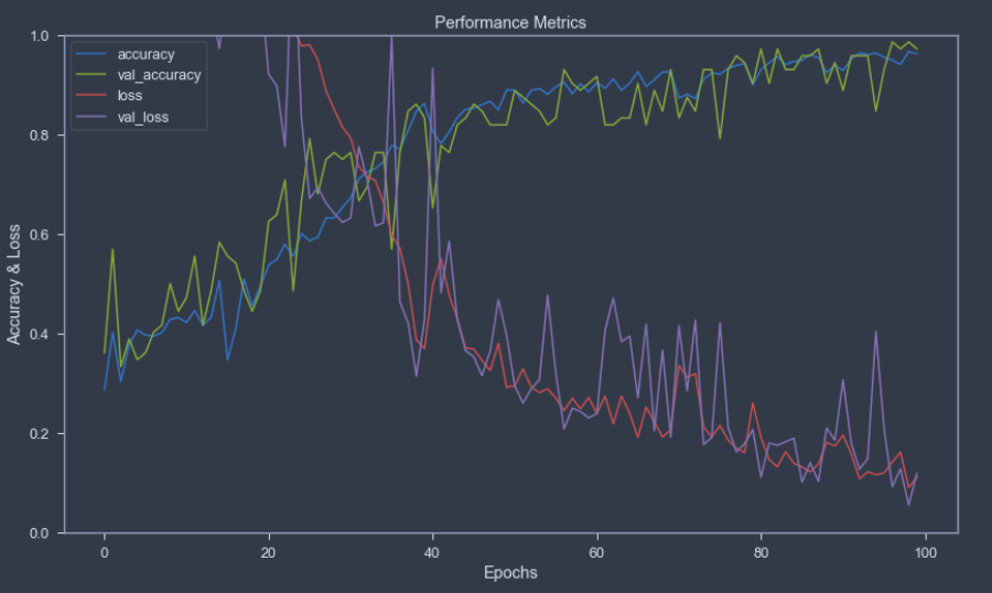 GitHub - kev-mens/Steel-Defect-Classification: Deep learning solution to classify steel images ...