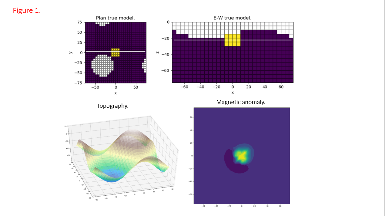 Direct magnetic problem problem · Issue #823 · simpeg/simpeg · GitHub