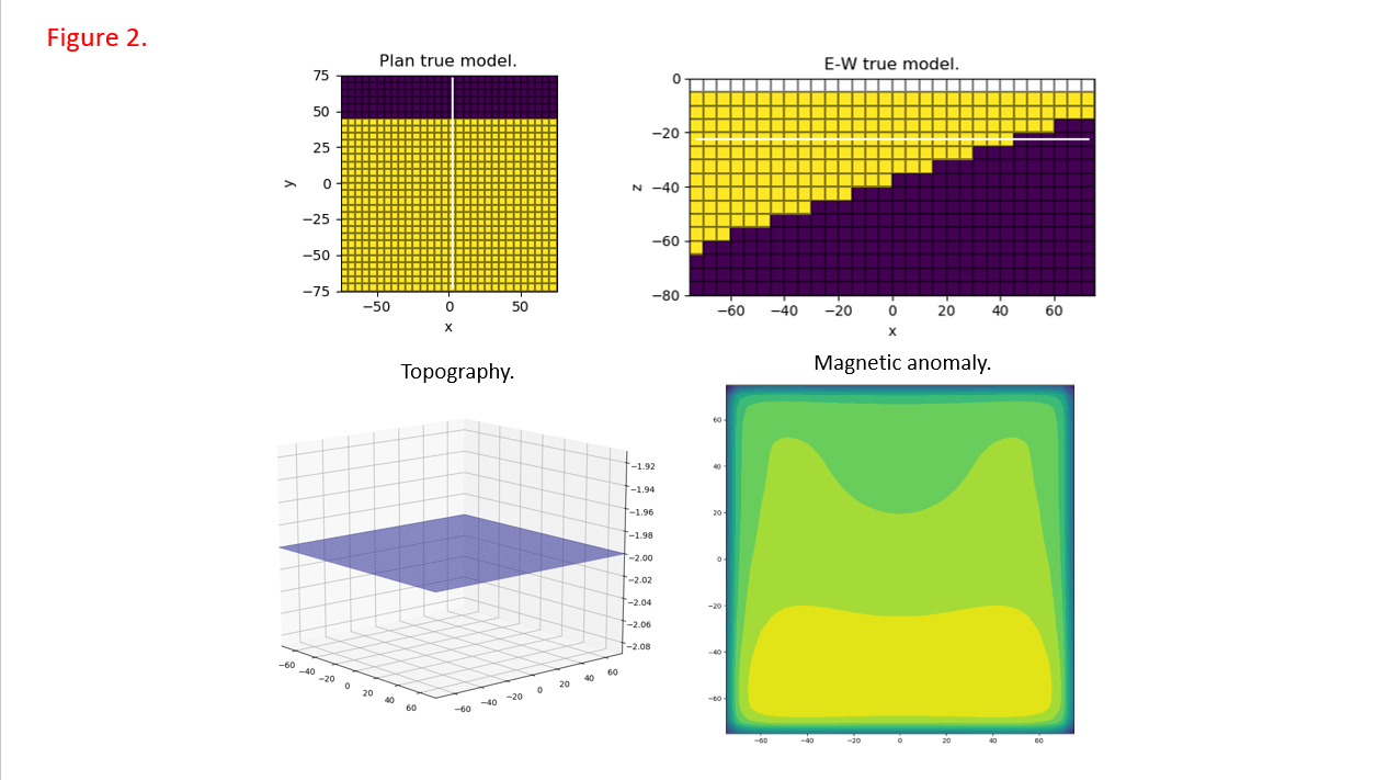 Direct magnetic problem problem · Issue #823 · simpeg/simpeg · GitHub