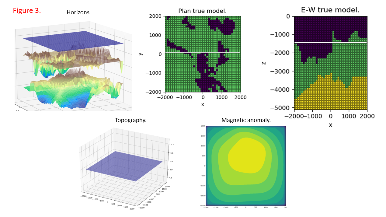 Direct magnetic problem problem · Issue #823 · simpeg/simpeg · GitHub