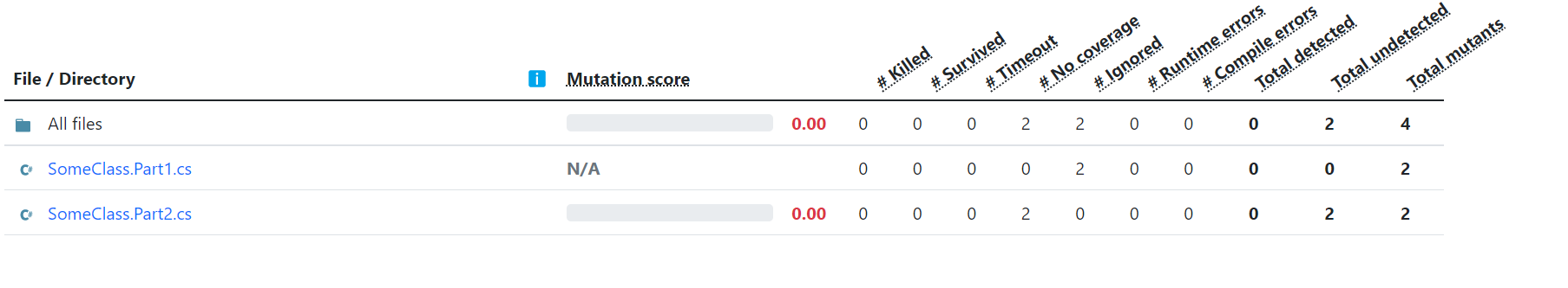 ExcludeFromCodeCoverage attribute is not handled correctly for partial classes · Issue #2314 ...