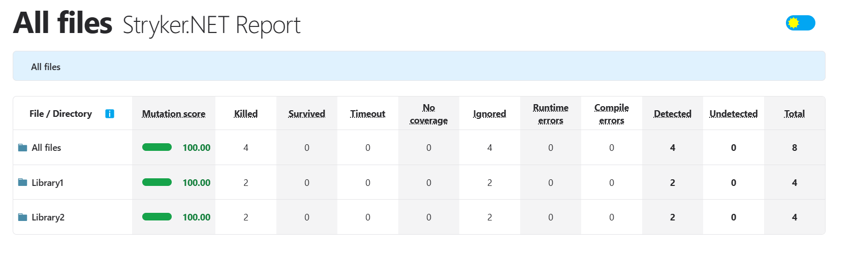 Solution mode doesn't handle namesakes · Issue #2564 · stryker-mutator/stryker-net · GitHub