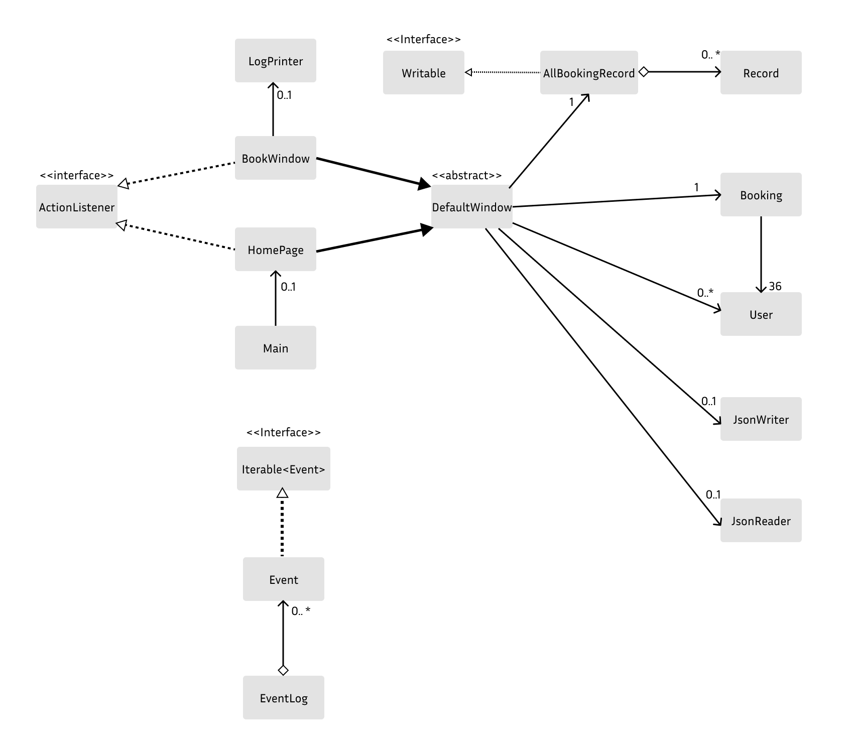 GitHub - Zijing-Liu/CPSC210-When-to-Laundry: An applet for reserving machines in public laundry ...