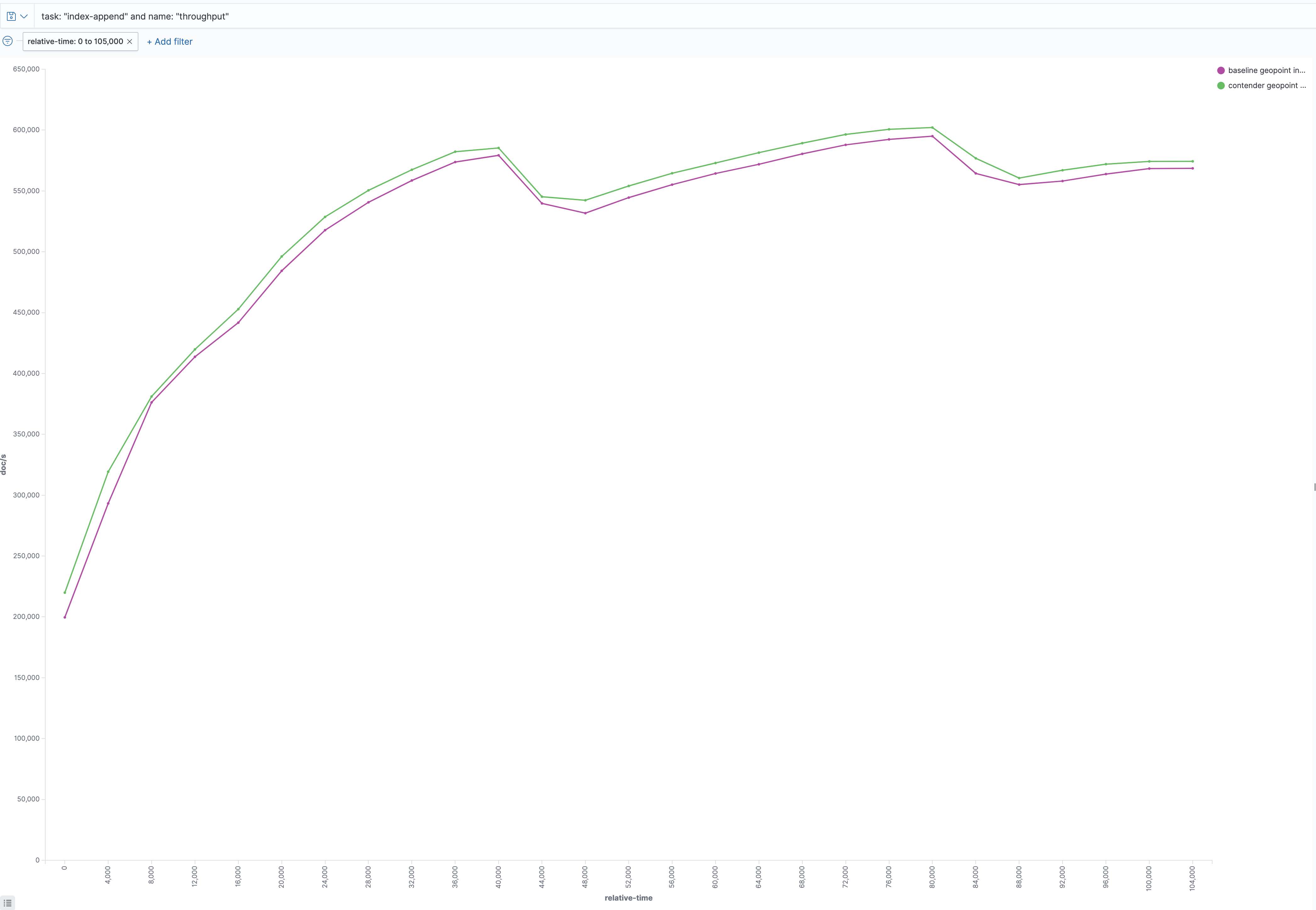 Upgrade Elasticsearch client to 7.14.0 · Issue #1272 · elastic/rally · GitHub