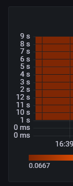 Prometheus histogram heatmap y-axis out-of-order with auto legend · Issue #55535 · grafana ...