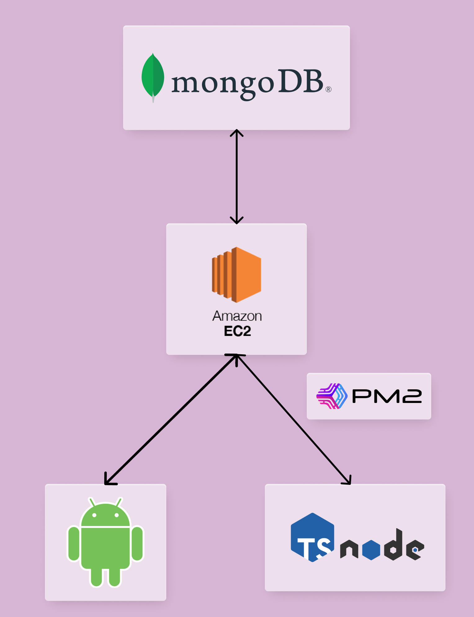 GitHub - SOPKATHON-LUCKY-SEVEN/back-end-game: Bring me Node-JS