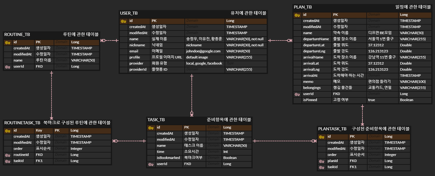 GitHub - depromeet/imgoing-backend: 디프만 10기 9조 🏃암고잉🏃 백엔드 저장소