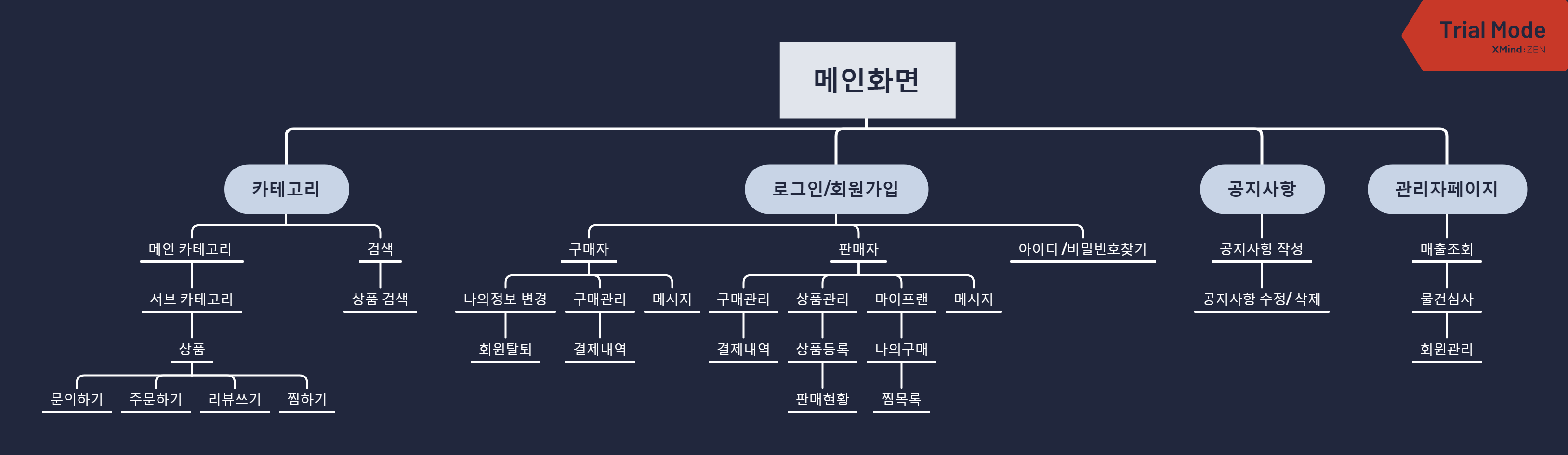 GitHub - publicseo/semiproject