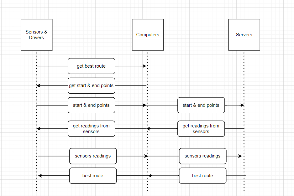 GitHub - Mazensayed91/3-tier-application