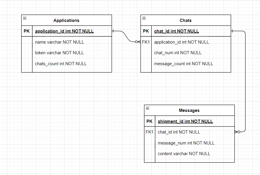 GitHub - Mazensayed91/chat-application-rails