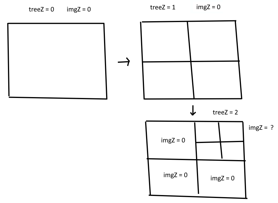 Option for Zoom Offset on Tile Layers · openglobus openglobus · Discussion #634 · GitHub