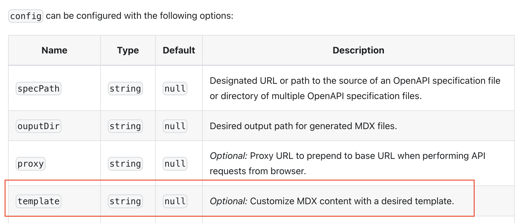 Usage of Template config option is not mentioned 路 Issue #503 ... Usage of Template config option is not mentioned 路 Issue #503 ...