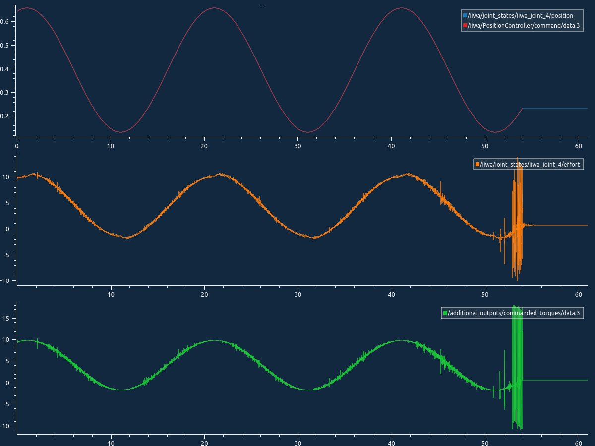 How to set up properly for realtime capabilities ? · Issue #36 · epfl-lasa/iiwa_ros · GitHub