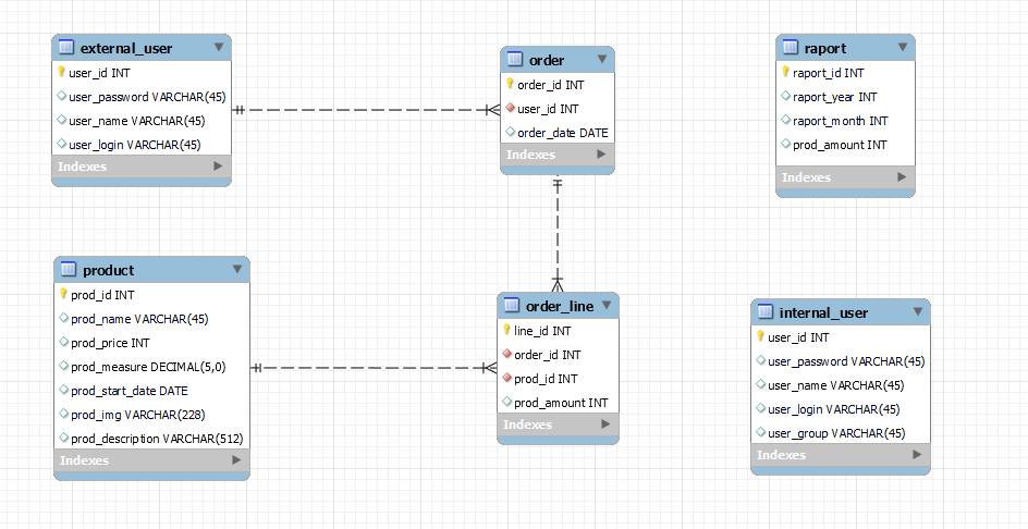 GitHub - nupellot/supermarket: Flask application implementing a retail ...