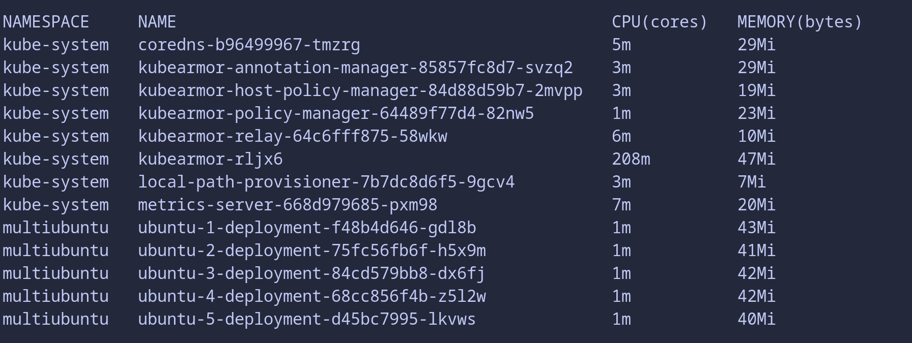 Performance analysis for KubeArmor · Issue #653 · kubearmor/KubeArmor · GitHub