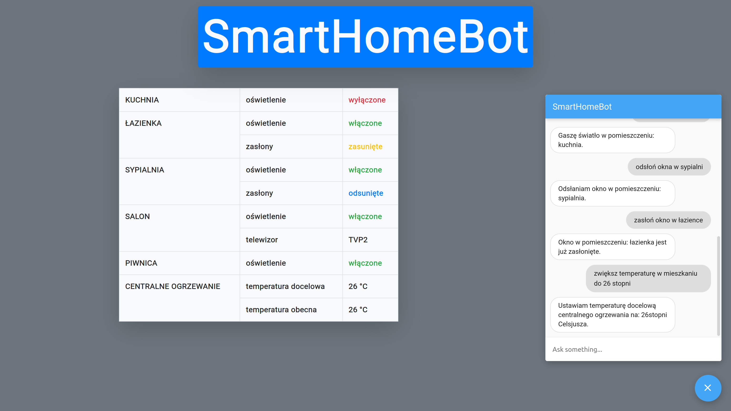 GitHub - PiotrMakarewicz/smart-home-bot: ChatBot simulating ...