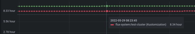 Timeout is not being enforced for remote apply · Issue #668 · fluxcd/kustomize-controller · GitHub