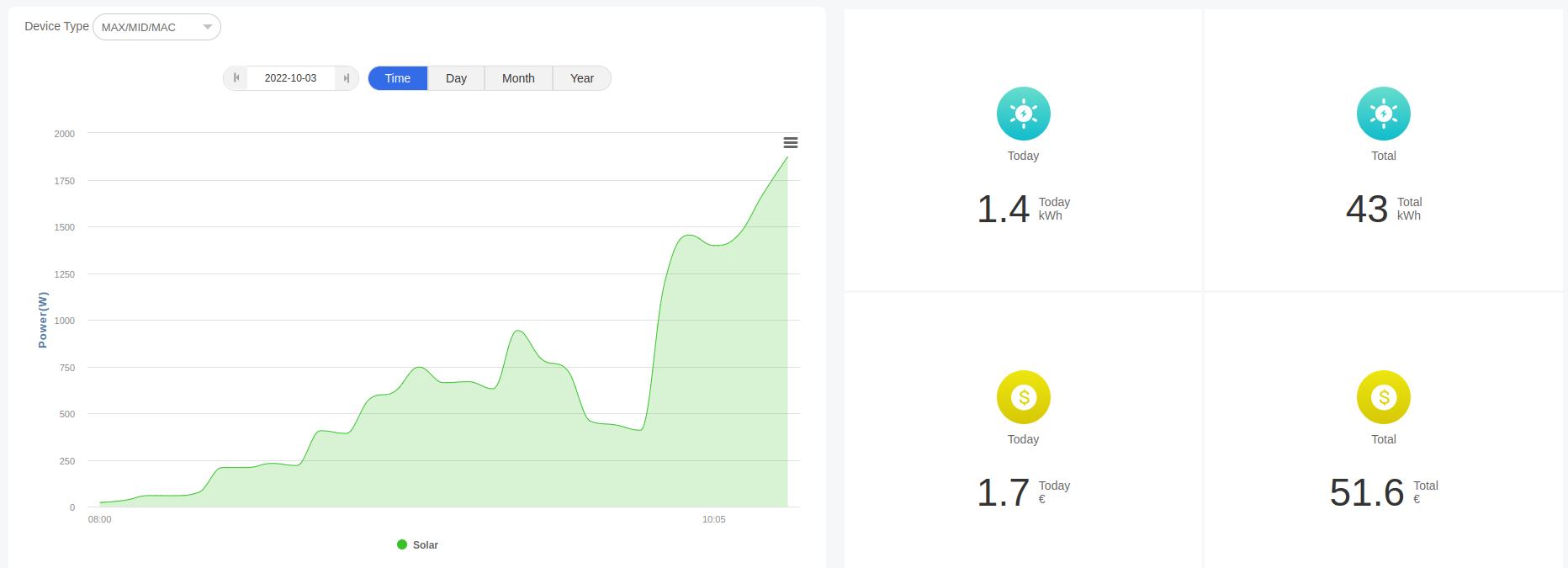 PVOutput Energy not reset at night · Issue #182 · johanmeijer/grott · GitHub