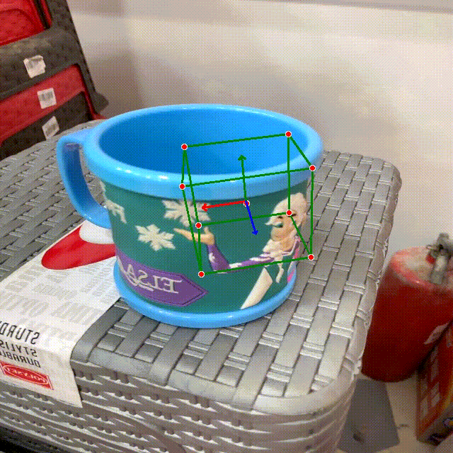GitHub - Rukhsar111/3D-object-Detection-using-Objectron: 3D View object ...