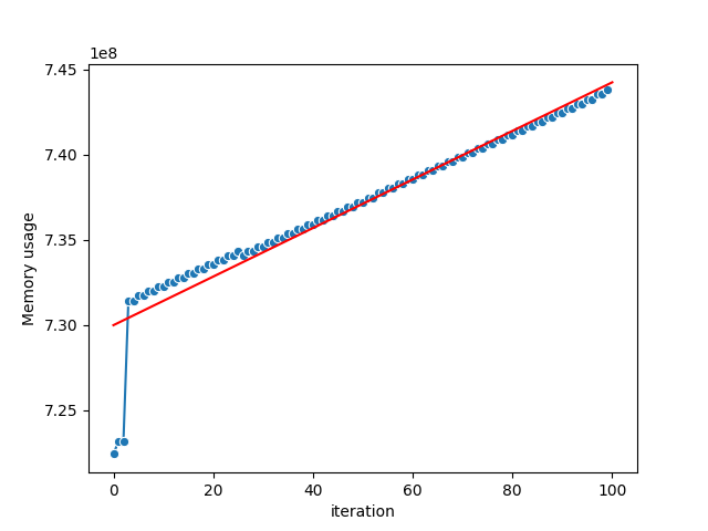 Bug Memory Leak With Ndarraytolist · Issue 21680 · Numpynumpy · Github