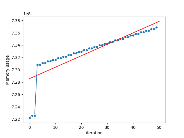BUG: memory leak with ndarray.tolist() · Issue #21680 · numpy/numpy · GitHub