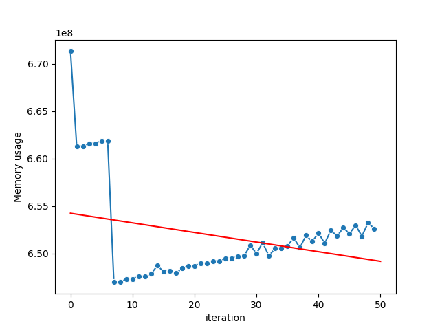 BUG: memory leak with ndarray.tolist() · Issue #21680 · numpy/numpy ... BUG: memory leak with ndarray.tolist() · Issue #21680 · numpy/numpy ...