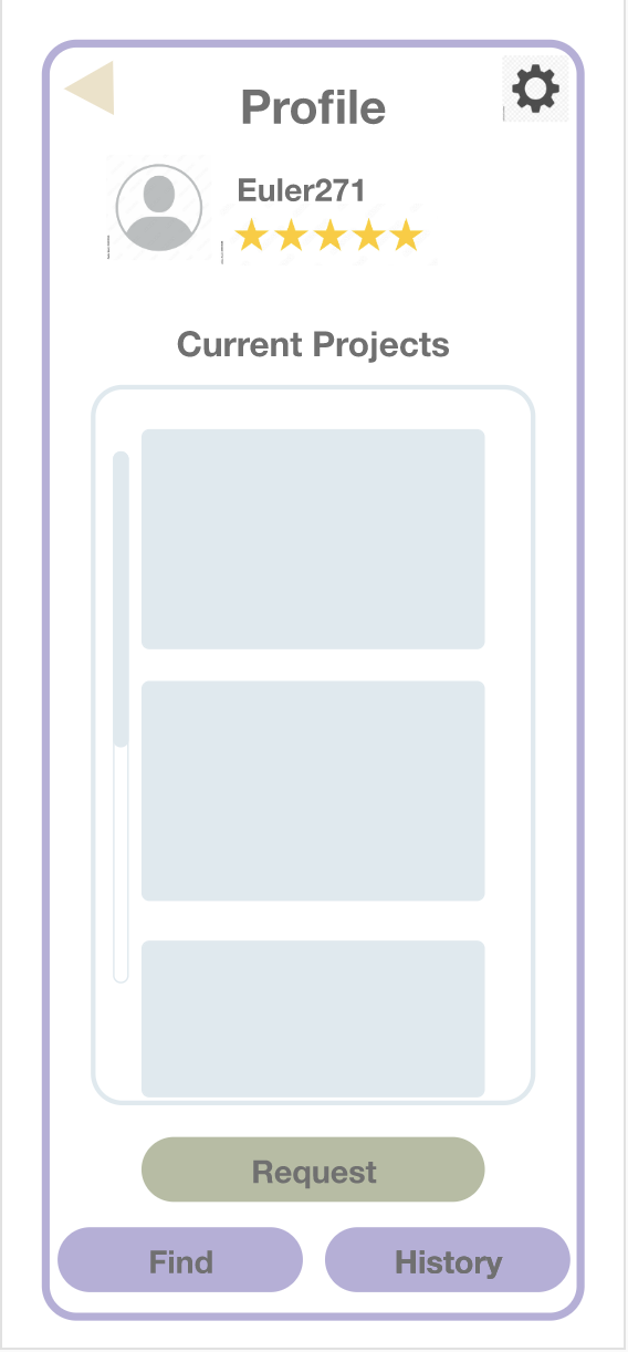 GitHub - GuillermoFloresV/Project3_Group12_Backend
