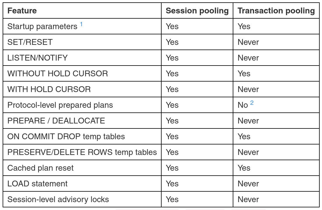 Feature Parity With Proxies · Issue 206 · Gatewayd Io Gatewayd · Github