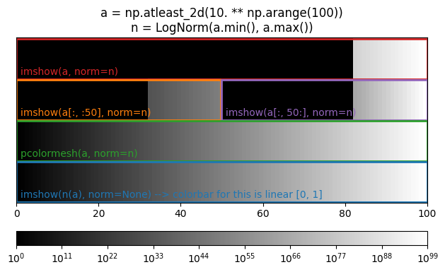 Incorrect & inconsistent coloring in .imshow() with LogNorm · Issue #19748 · matplotlib ...