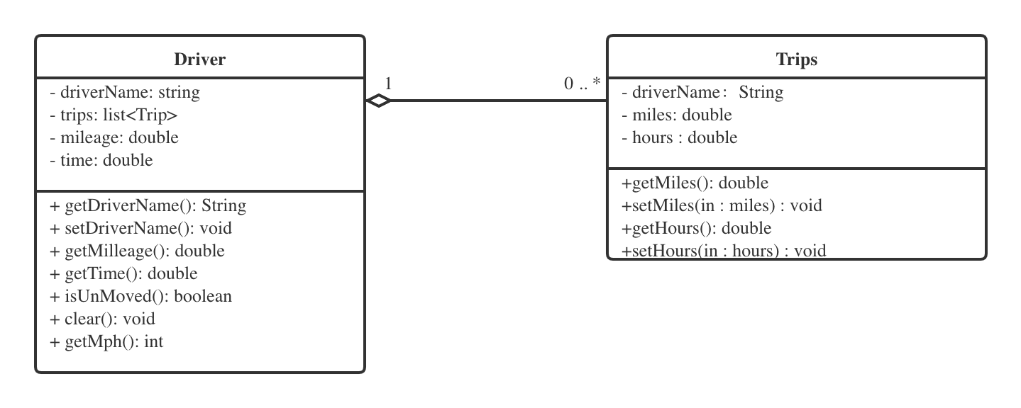 GitHub - hwanggwu/driving_history: Root Insurance take home coding exercise